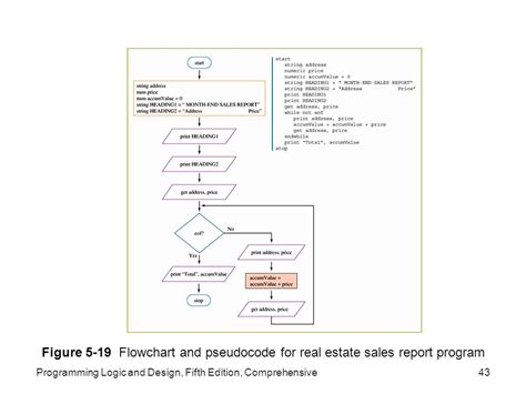 programming logic and design fifth edition comprehensive ppt download