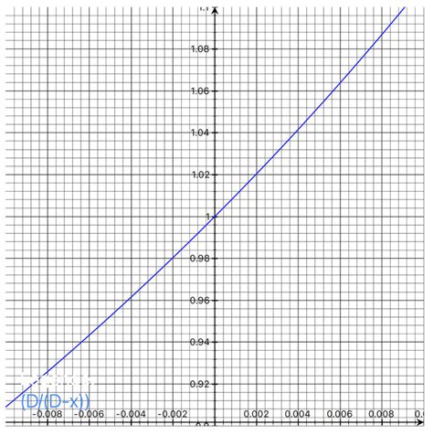 Non Linear Amplitude Modulation Of Loudspeakers Audioxpress