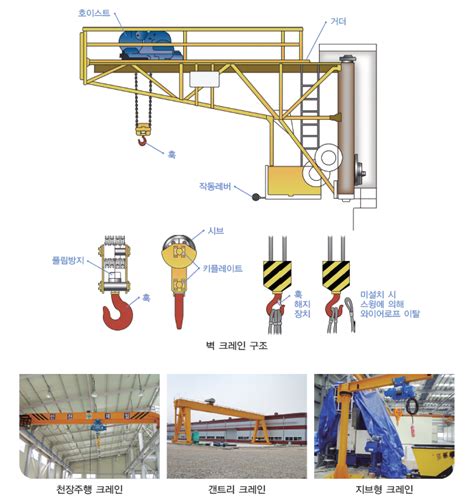 크레인 작업 Ops