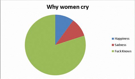 Coffeypot Interesting Pie Charts