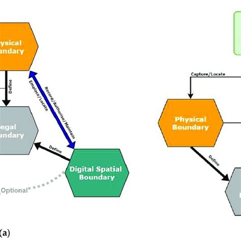 Land Boundaries And Inconsistencies Based On Cadastral Triangular Model