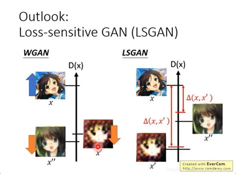 【李宏毅2020 ml dl】p79 generative adversarial network tips for improving