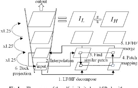 figure 1 from middle frequency based refinement for image super