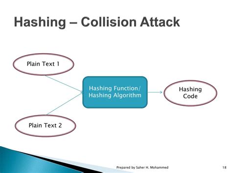 Ppt Cryptography Powerpoint Presentation Free Download Id2135111