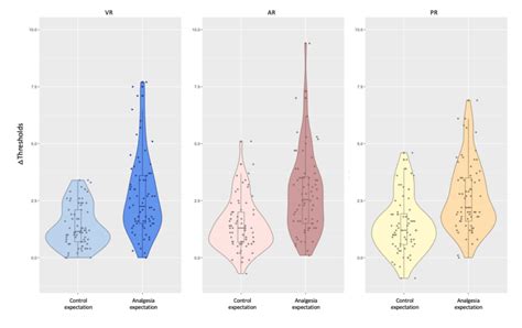 group median interquartile ranges and individual values difference