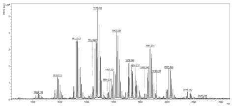 Molecules Free Full Text Peptaibol Containing Extracts Of Trichoderma Atroviride And The