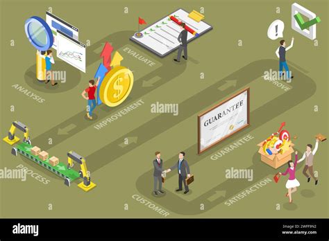 3d Isometric Flat Vector Conceptual Illustration Of Quality Control Stock Vector Image And Art Alamy