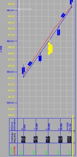 Solved Profile View Data Band Autodesk Community