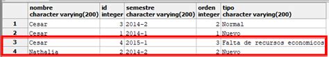 Postgresql Consulta Sql Filtro Avanzado Con Postgres Stack Overflow