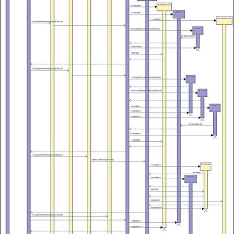 Sequence Diagram To Determine Optimal Path Using Roy Floyd Algorithm Download Scientific Diagram