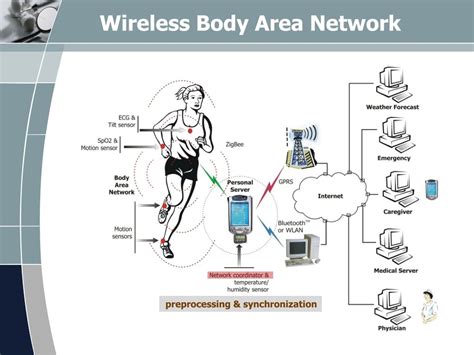 Ppt A Wireless Body Area Network Of Intelligent Motion Sensors For Computer Assisted Physical
