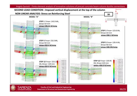 Finite Element Analysis Of Innovative Solutions Of Precast Concrete Beam Column Ductile