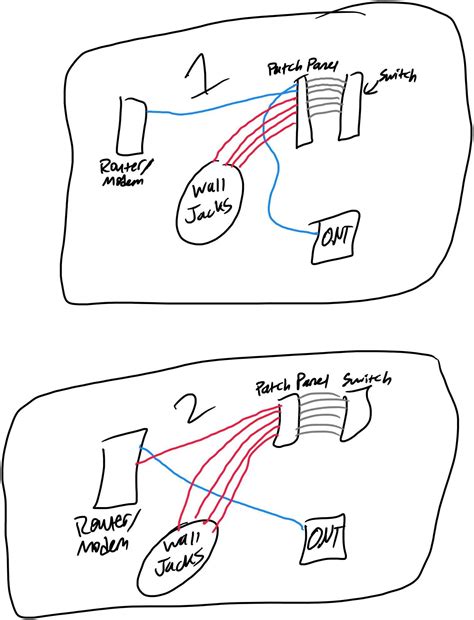 Self Assigned Ip When Plugging Into Ethernet Ports Homenetworking