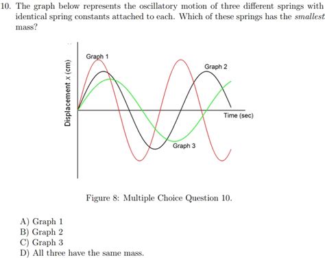 solved figure 8 multiple choice question 10 a ﻿graph 1b