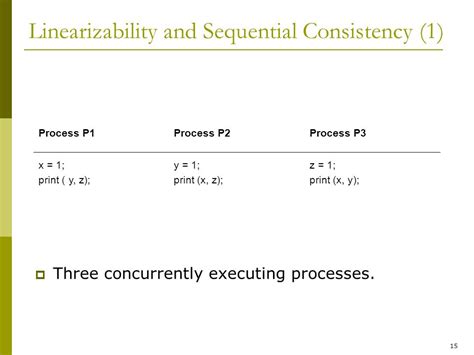 consistency and replication ppt download