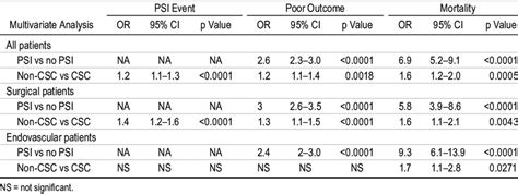Multivariate Analysis Predicting Outcomes Download Scientific Diagram