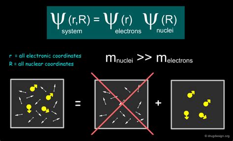 Molecular Dynamics Drug Design Org