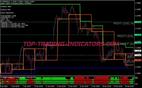 Fibonacci Profit Swing Trading Strategy • Top Mt4 Indicators Mq4 Or Ex4 • Top Trading