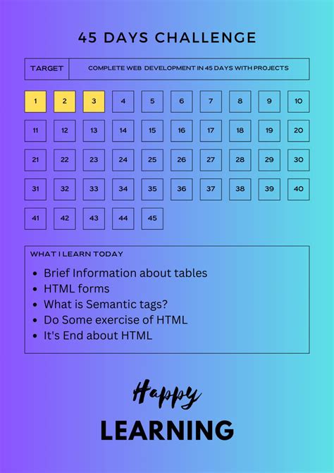 Lakshya Borasi On Linkedin 45daysofwebdevchallenge Codingchallenge