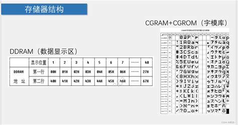 51单片机（十四）lcd1602 csdn博客