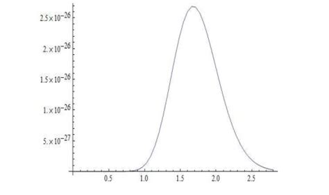 Parametric Inference On Partially Accelerated Life Testing For The Inverted Kumaraswamy
