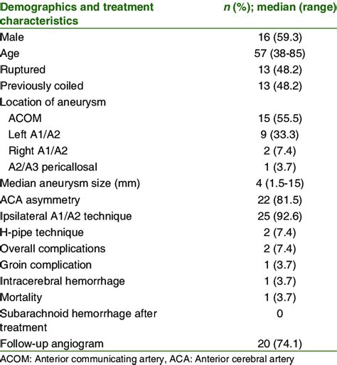 Baseline And Clinical Features Download Scientific Diagram