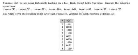 Solved Suppose That We Are Using Extensible Hashing On A