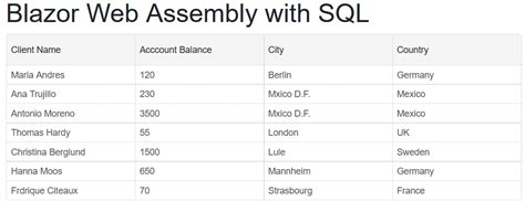 Blazor Web Assembly Crud Help Docs Blazor Documentation