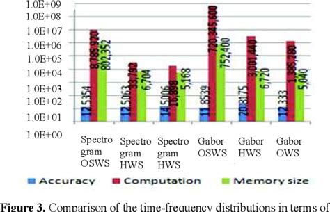Figure 3 From Power Quality Signals Detection And Classification Using
