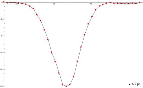 Plotting How To Set The Color Of Plot Legend Independent Of The Plot