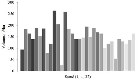 Tree Volume Per Hectare In Prior Harvesting Operation By Study Stand Download Scientific Diagram