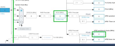 راه اندازی Adc در Stm32، رجیستری و Hal یوبرد