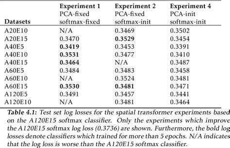 Table 41 From Data Efficient Transfer Learning With Pre Trained