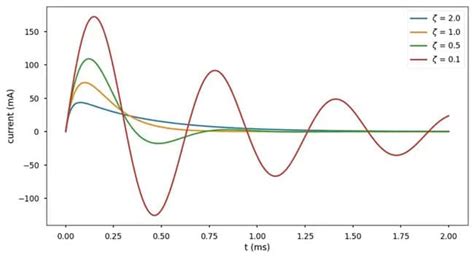 Rlc Circuit Switching Response Explained