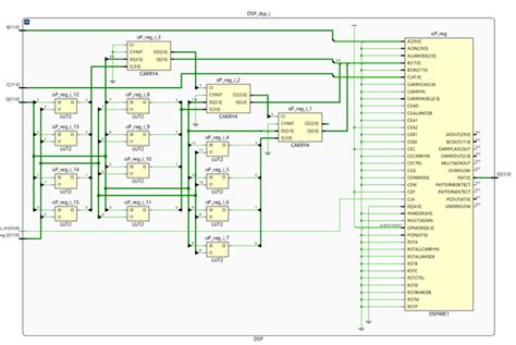 Xilinx Dsp Using Behavioral Description Rfpga