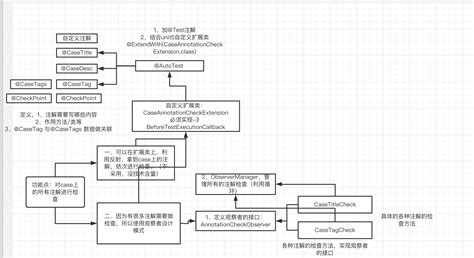 三、junit接口自动化框架 自定义注解 注解检查 junit5 自定义注解 csdn博客