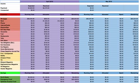 spreadsheet template page 23 business financial planning spreadsheet