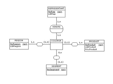 Structure Agrégation Ou Lassociation Dassociation Modélisation