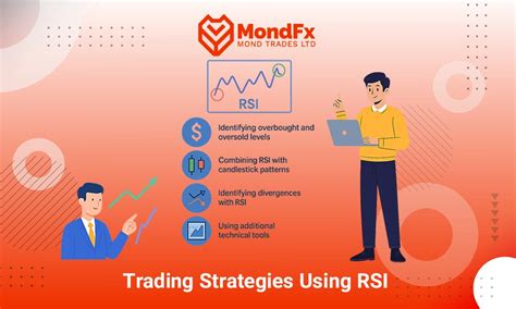 What Is The Relative Strength Index Rsi Mondfx