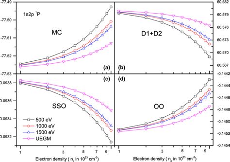 The Relativistic Correction Energies In Ev Of The Download