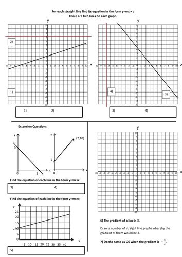 Constructing Y Mx C Formula Teaching Resources