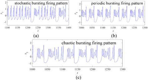 Figure 8 From A Cu Doped Tio2 X Nanoscale Memristor With Application To