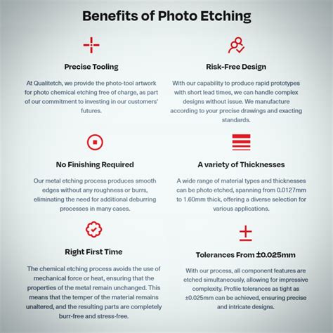 Qualitetch Components Ltd March
