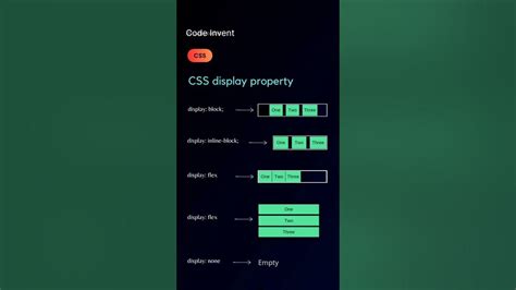 Learn Css Display Property Coding Webdevelopment 🚀 Youtube