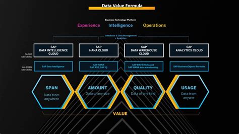 Data Superpower Powered By Sap Sap News Center