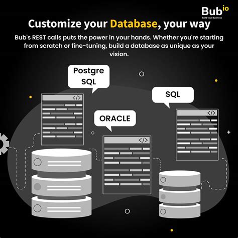 Bub On Linkedin Lowcode Nocode Digitaltransformation Software Technology Automation…
