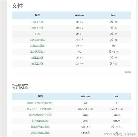 从新手到专家：一探究竟，最佳的excel学习网站推荐！ Csdn博客