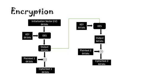 output feedback mode ofb cryptography youtube