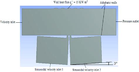 Boundary Condition A Structured Quadratic Mesh As Shown In Fig 3 Is Download Scientific