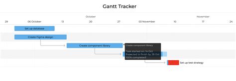 Creating A Gantt Chart With Frappe Gantt Bryntum